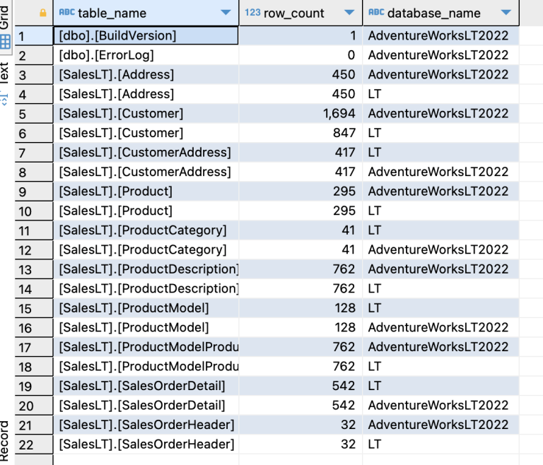 Changing int data type to bigint in SQL Server – BroadOakData.UK